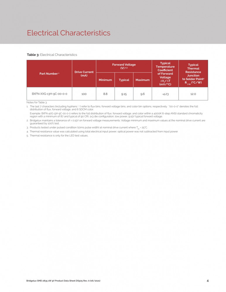 Bridgelux SMD 2835 datasheet page 6