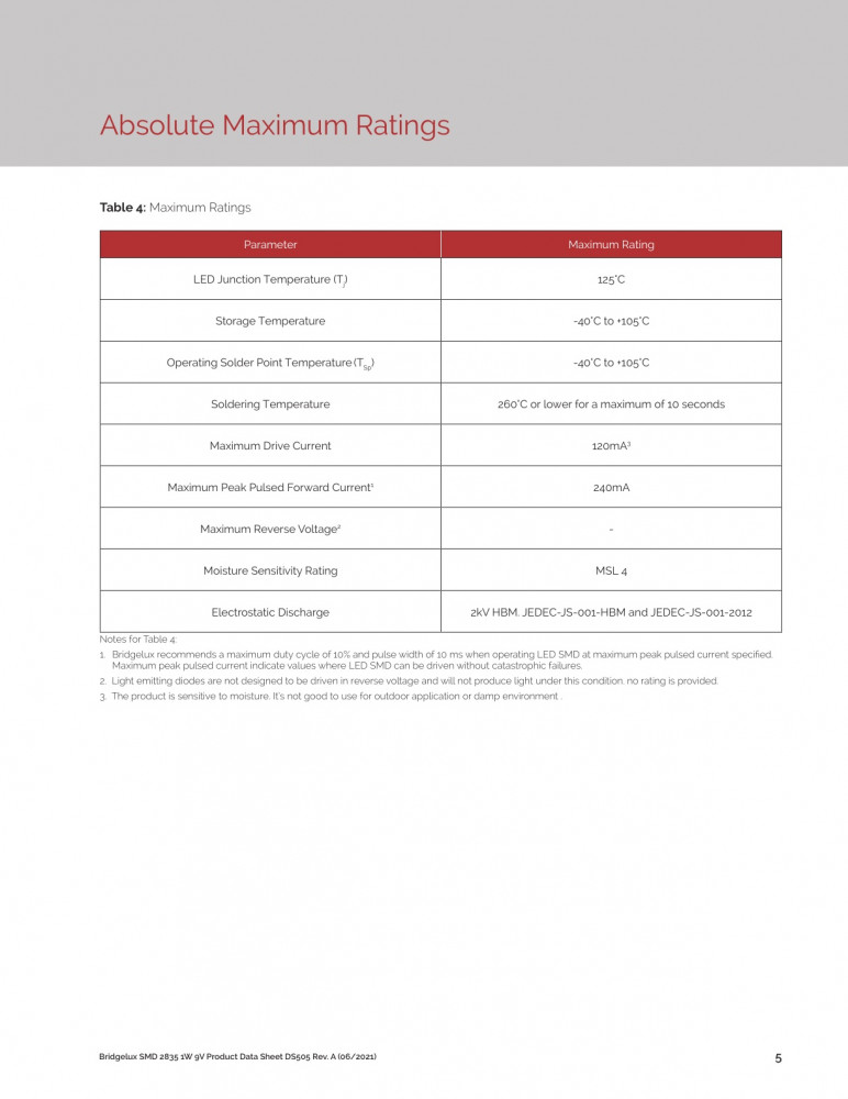 Bridgelux SMD 2835 datasheet page 7