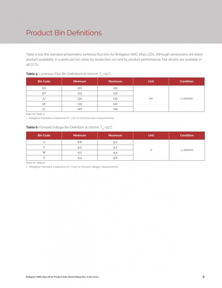 Bridgelux SMD 2835 datasheet page 8