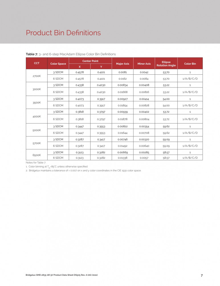 Bridgelux SMD 2835 datasheet page 9
