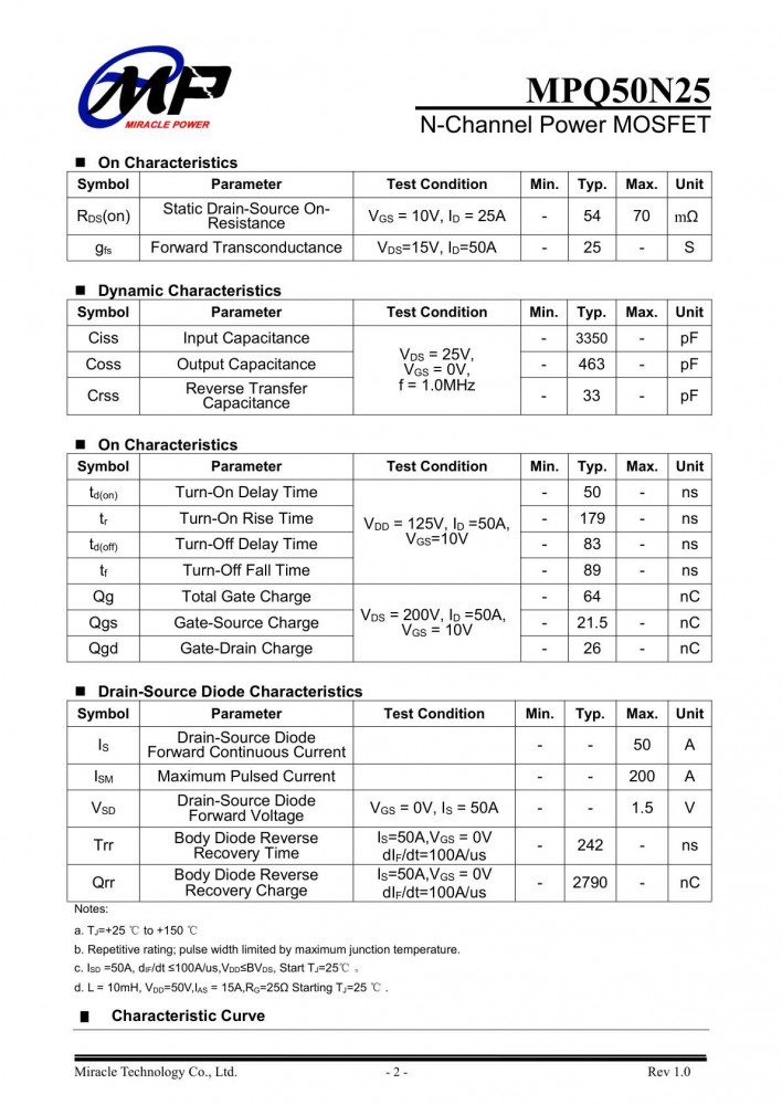MPQ50N25 datasheet page 2