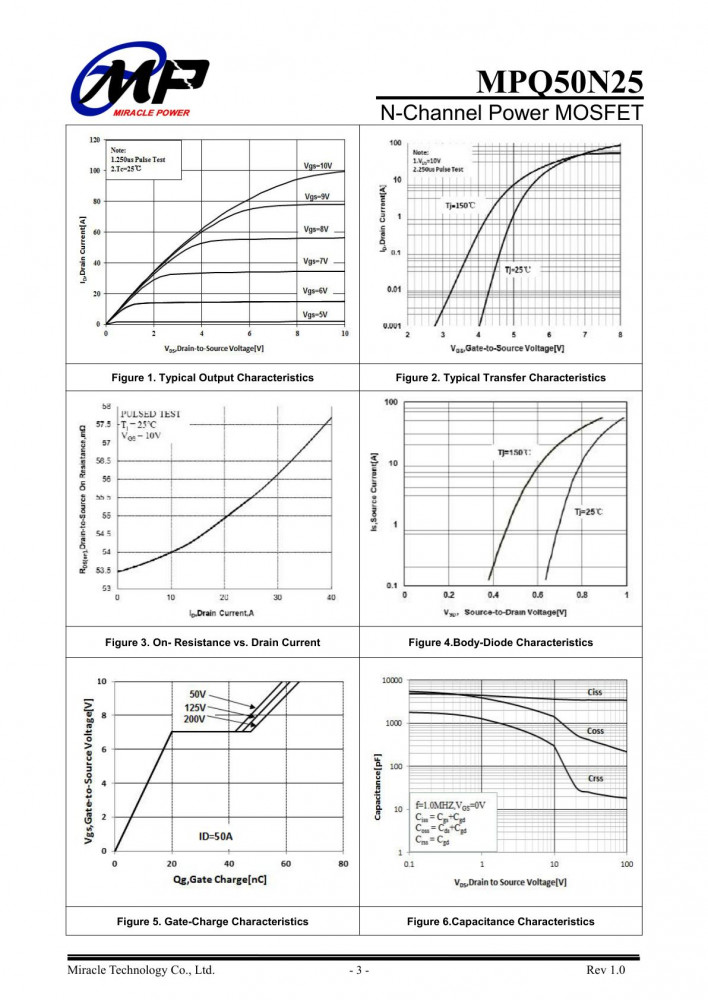 MPQ50N25 datasheet page 3
