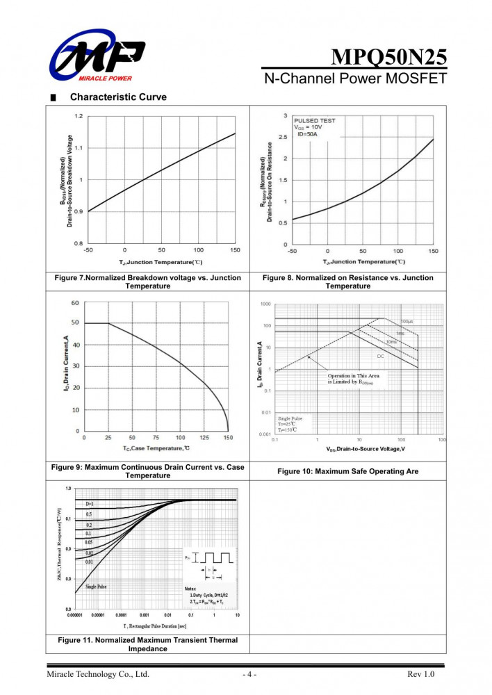 MPQ50N25 datasheet page 4