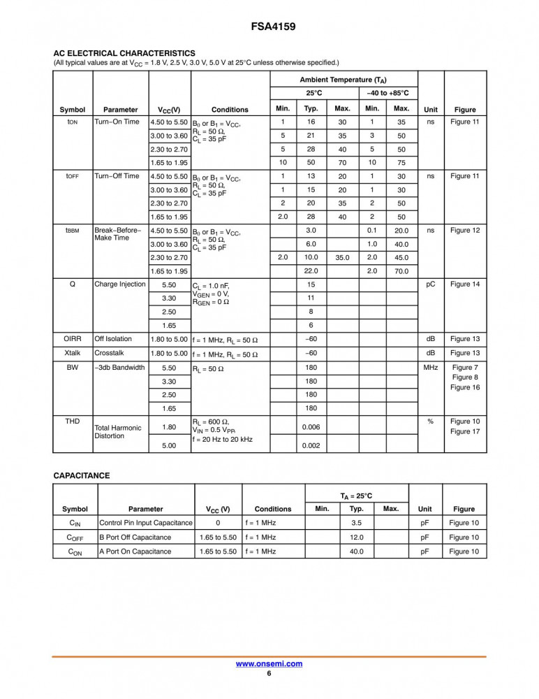 FSA4159 datasheet page 6