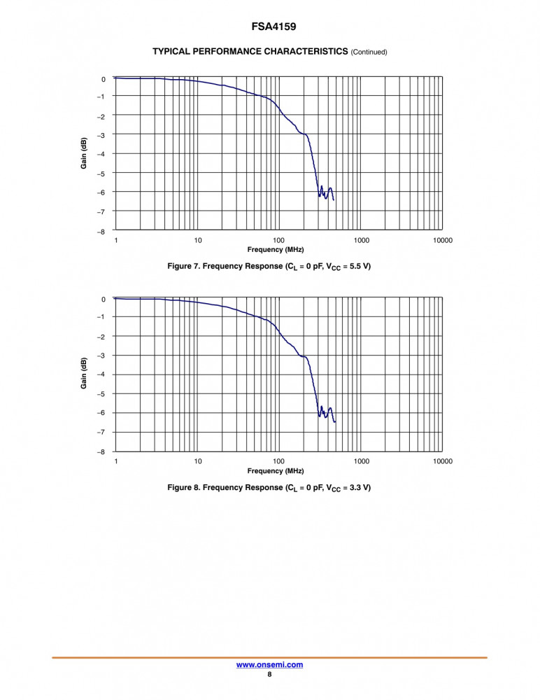 FSA4159 datasheet page 8