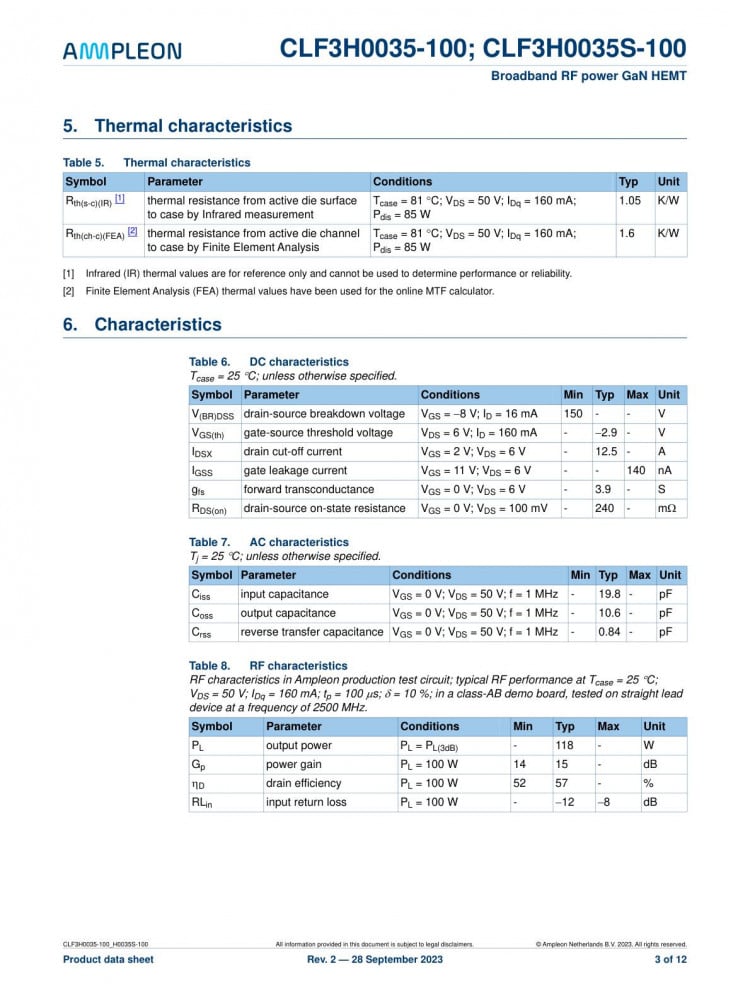 CLF3H0035S-100U datasheet page 3