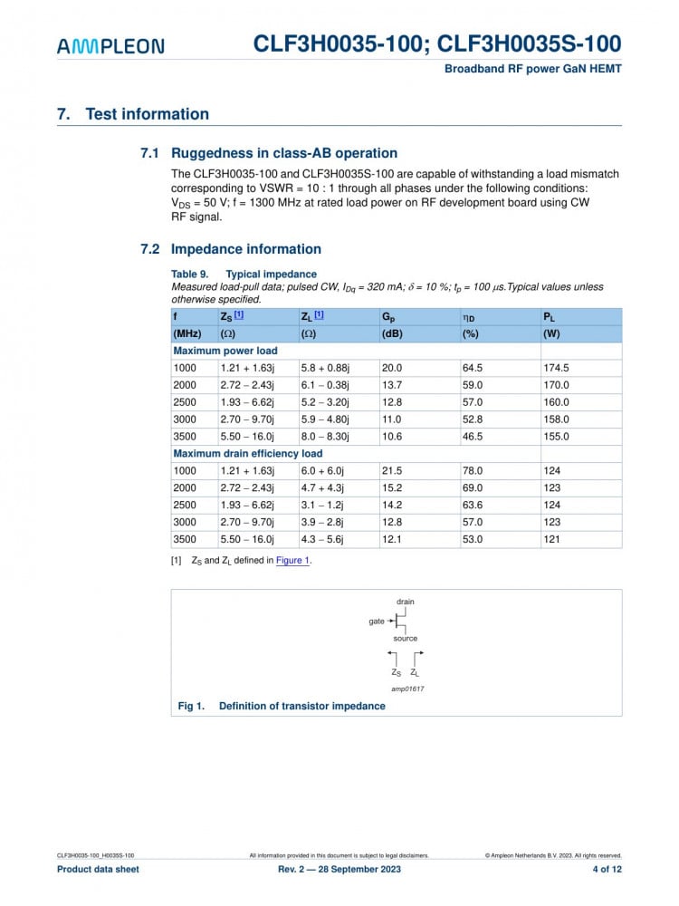 CLF3H0035S-100U datasheet page 4