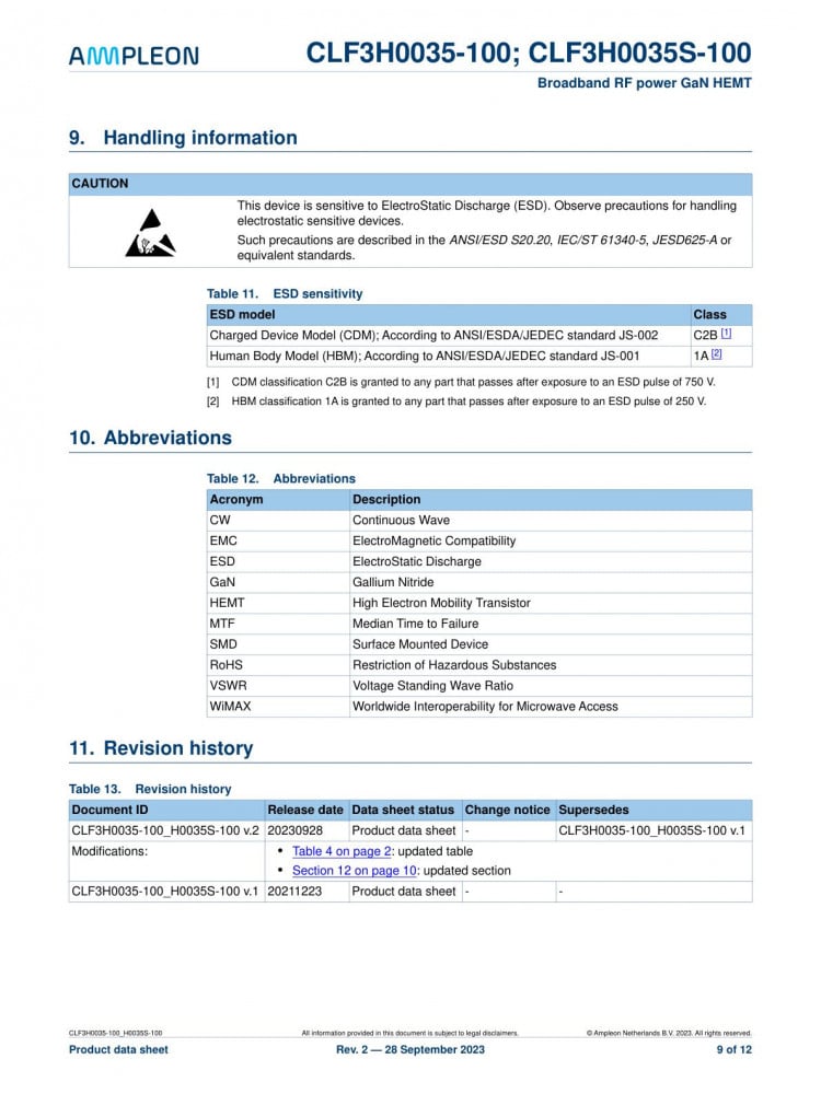 CLF3H0035S-100U datasheet page 9