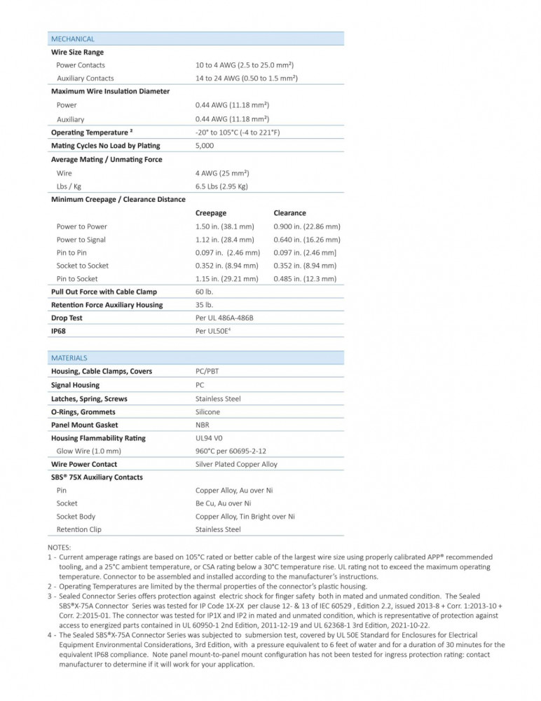 SBSX75A document page 3