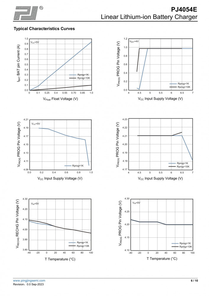 PJ4054E20SE datasheet page 6