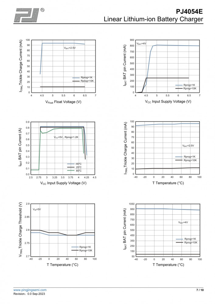 PJ4054E20SE datasheet page 7
