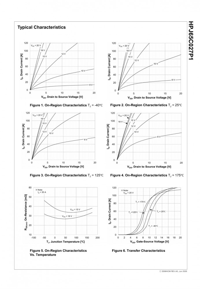 HPJ65C027P1 datasheet page 4