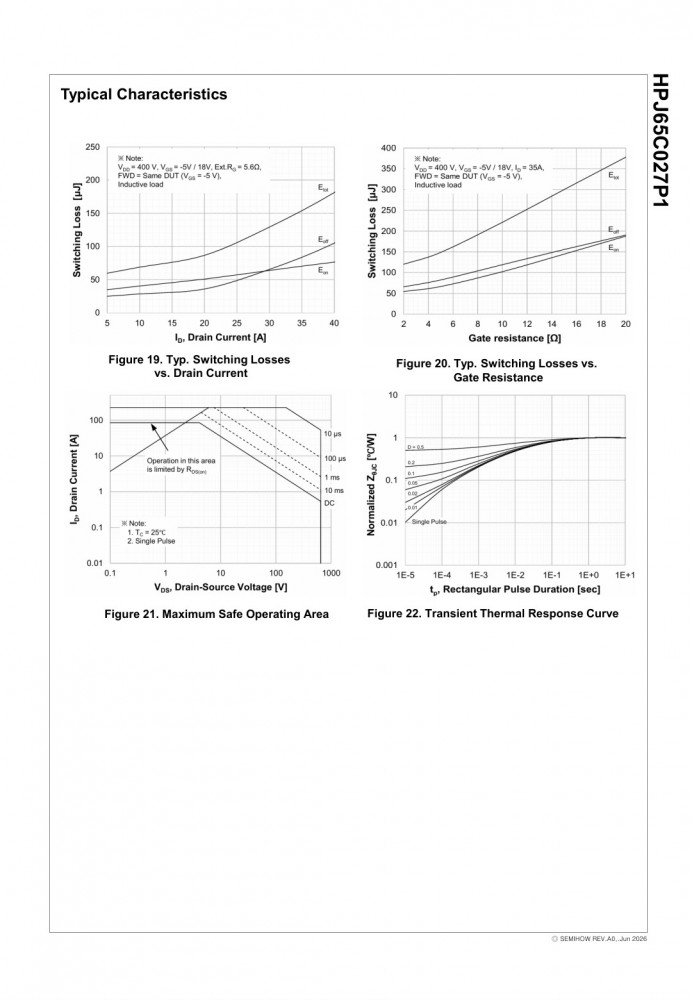 HPJ65C027P1 datasheet page 7