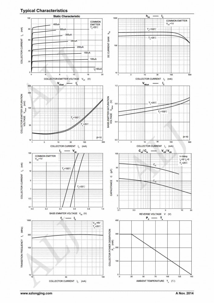 ALJ S9013 datasheet page 2