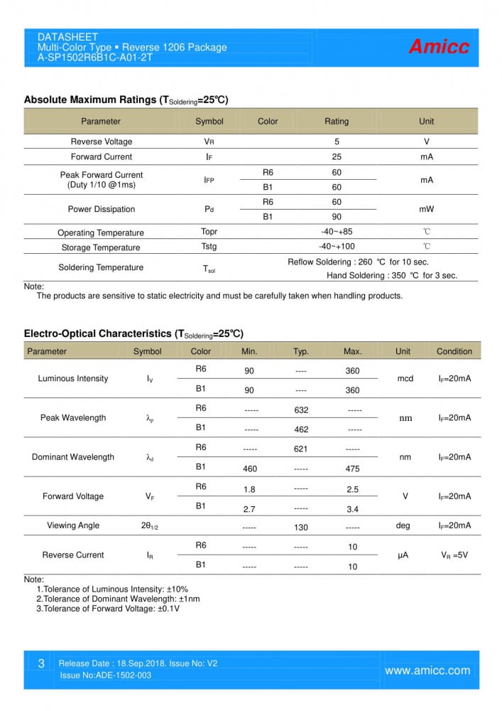 A-SP1502R6B1C-A01-2T datasheet page 3