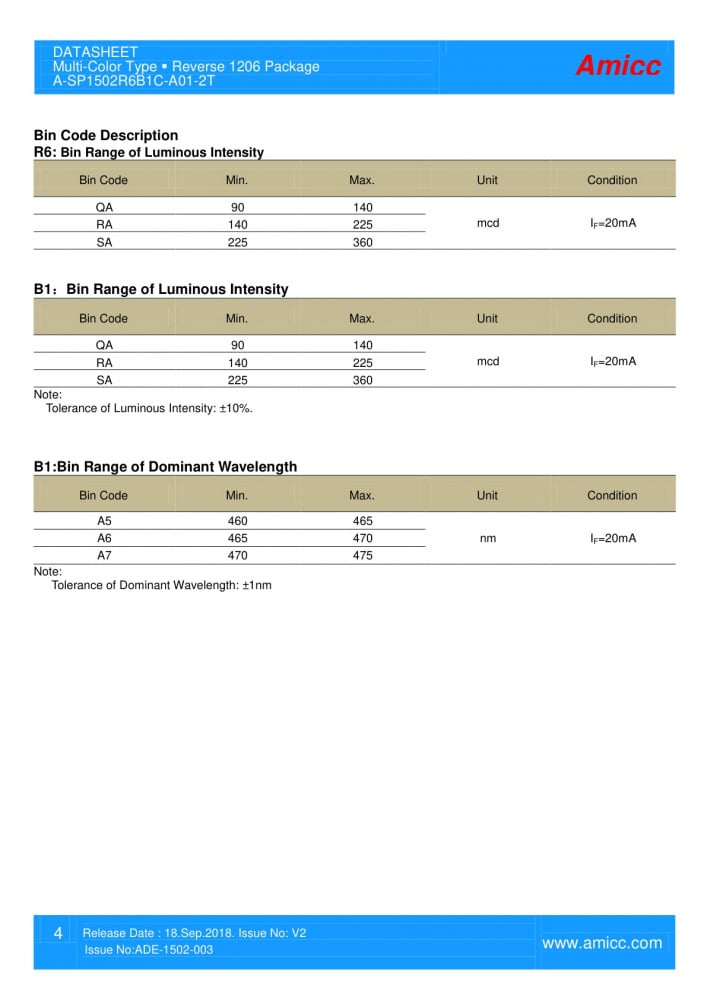 A-SP1502R6B1C-A01-2T datasheet page 4