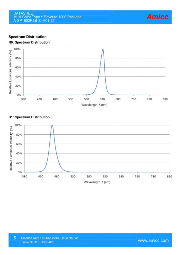 A-SP1502R6B1C-A01-2T datasheet page 5