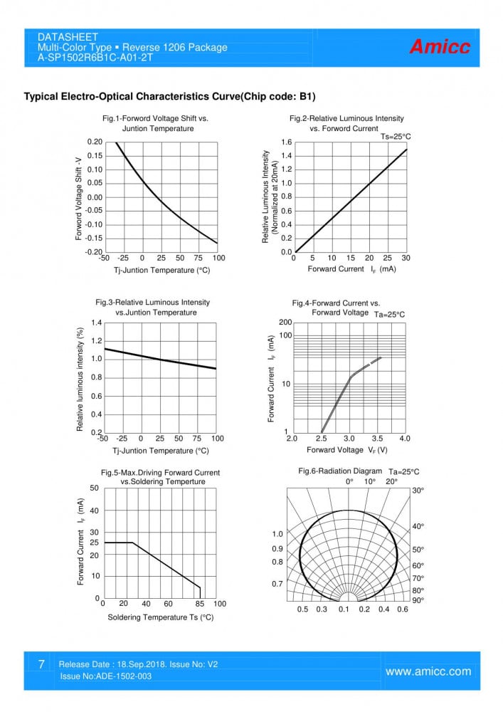 A-SP1502R6B1C-A01-2T datasheet page 7