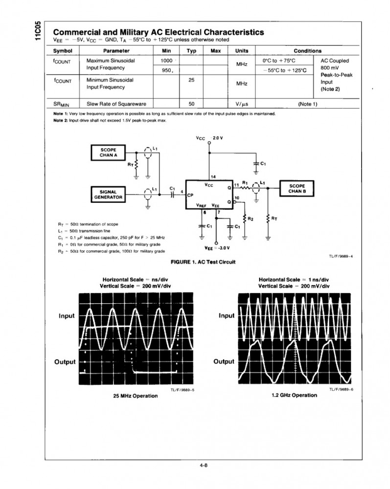 11C05 datasheet page 4