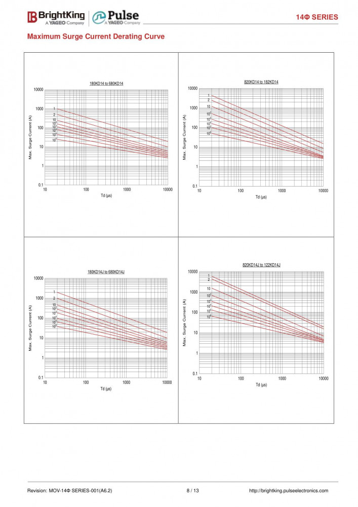 Brightking MOV datasheet page 7