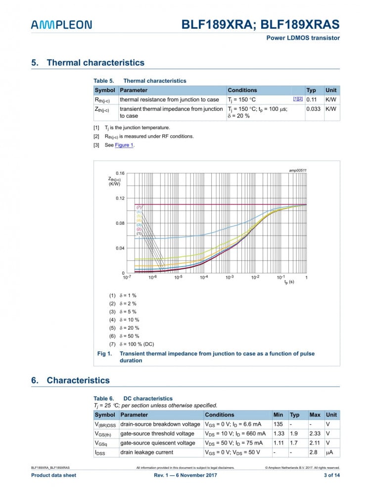 BLF189XRASU datasheet page 3