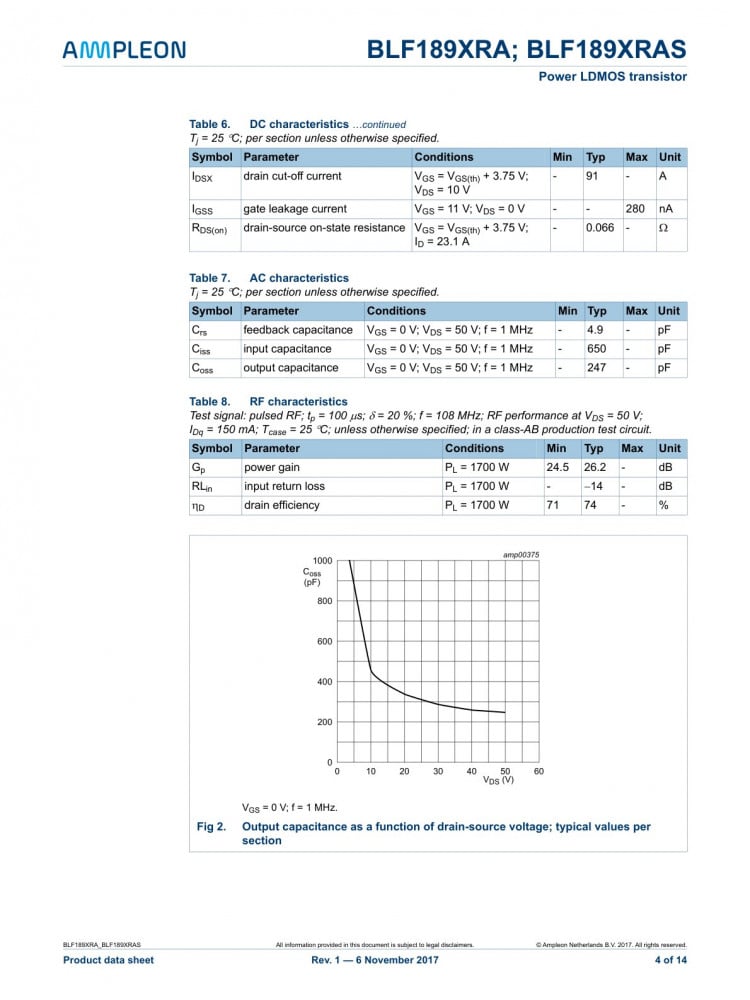 BLF189XRASU datasheet page 4