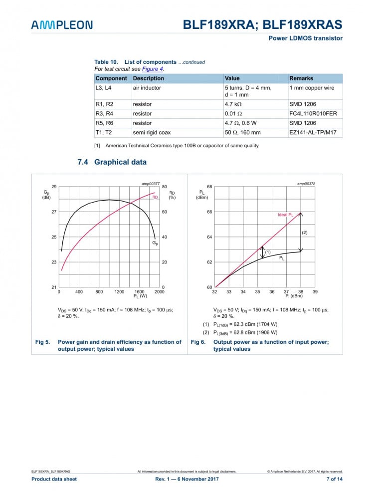 BLF189XRASU datasheet page 7