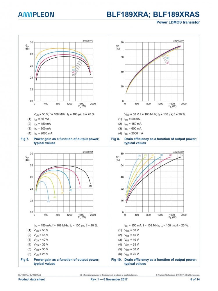 BLF189XRASU datasheet page 8