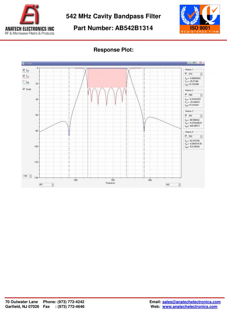 AB542B1314 response plot