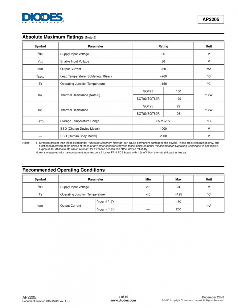 AP2205 datasheet page 4