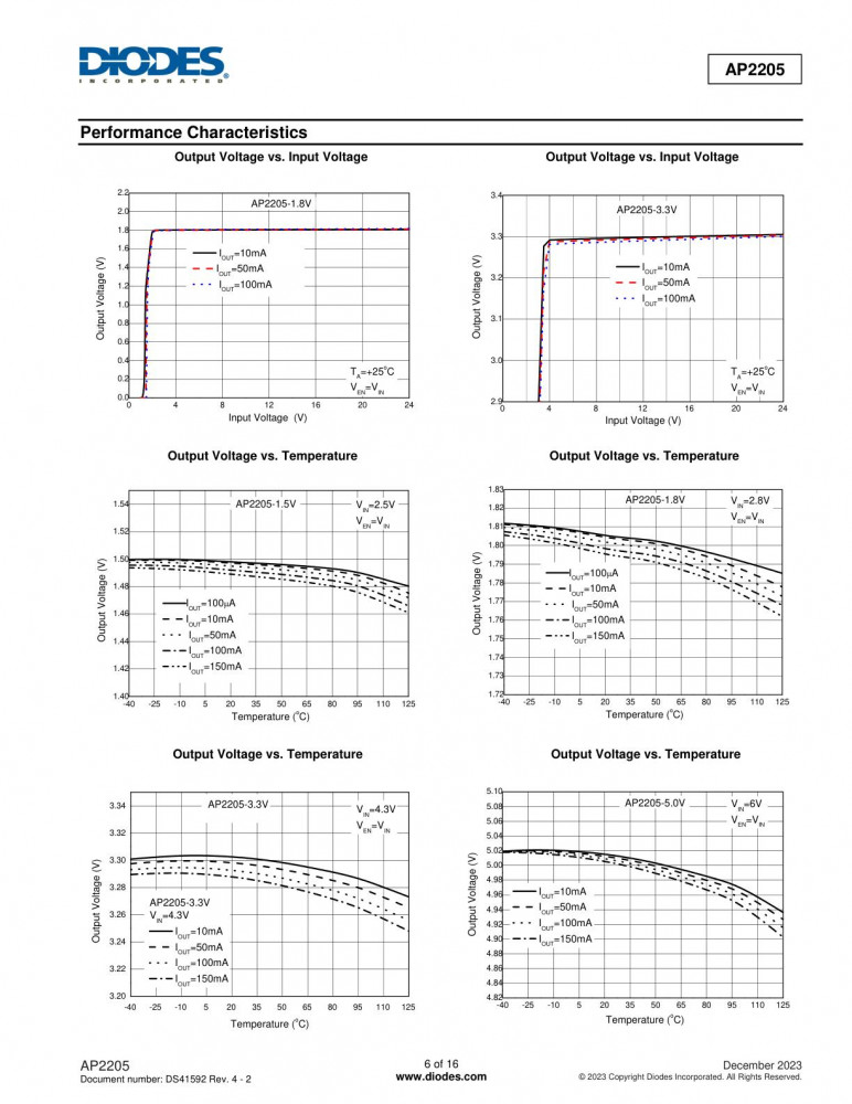 AP2205 datasheet page 6