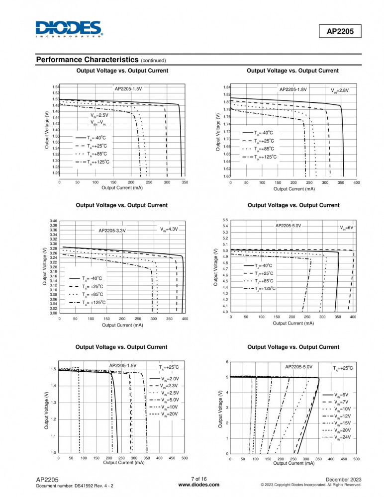 AP2205 datasheet page 7