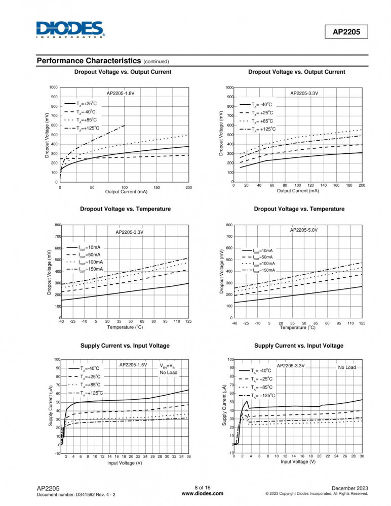 AP2205 datasheet page 8