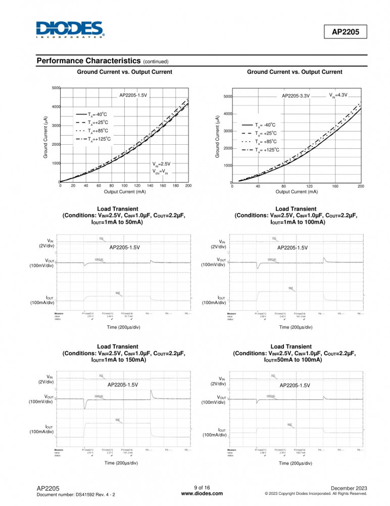 AP2205 datasheet page 9