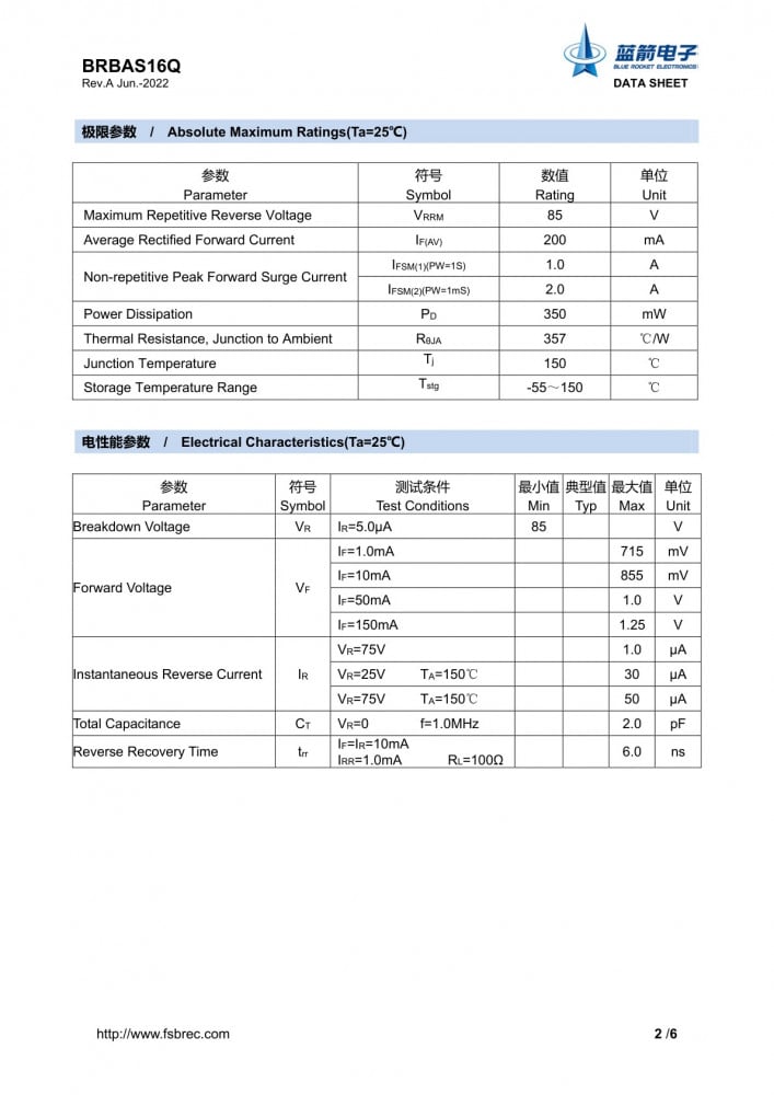 BRBAS16Q datasheet page 2