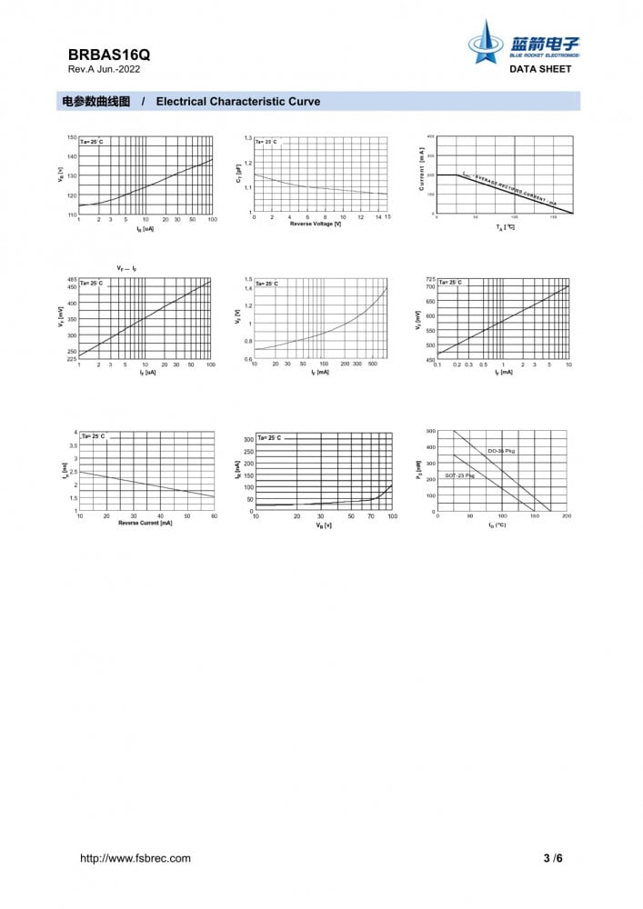BRBAS16Q datasheet page 3