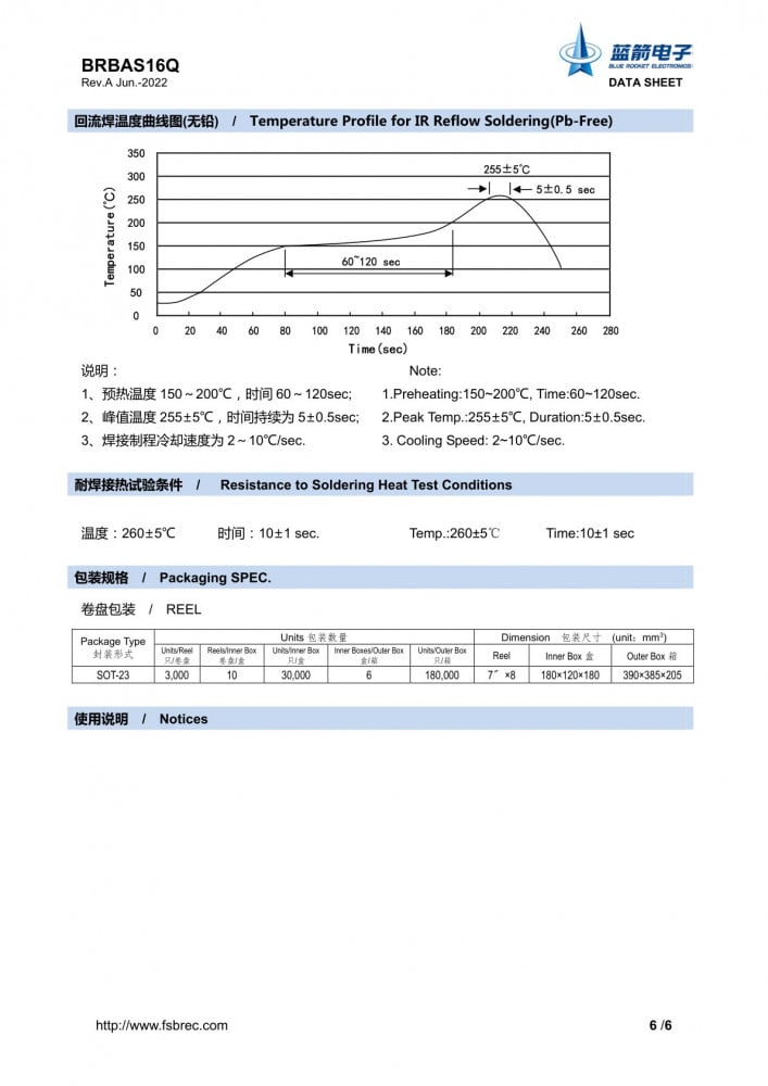 BRBAS16Q datasheet page 6