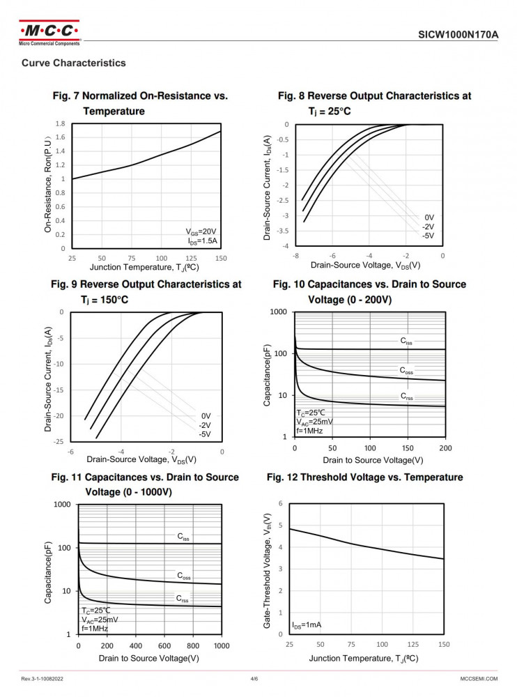 SICW1000N170A-BP datasheet page 4