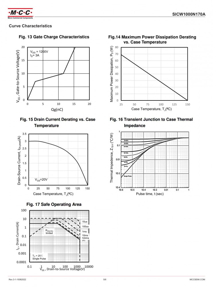 SICW1000N170A-BP datasheet page 5