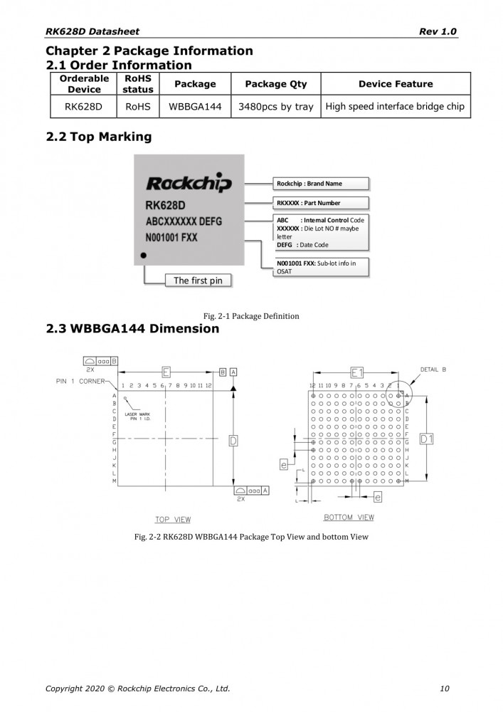 RK628D datasheet page 10