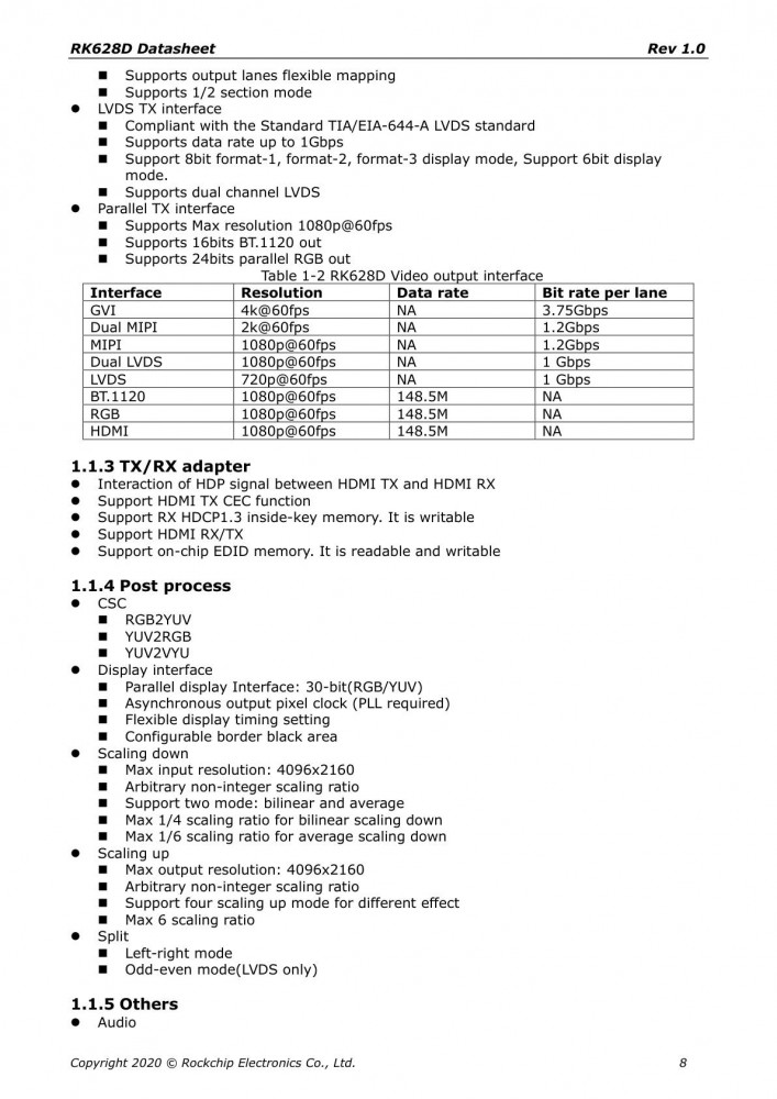 RK628D datasheet page 8