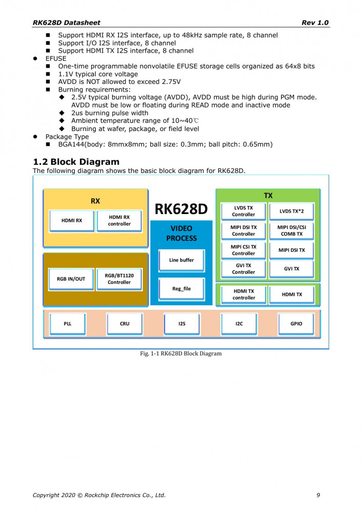 RK628D datasheet page 9