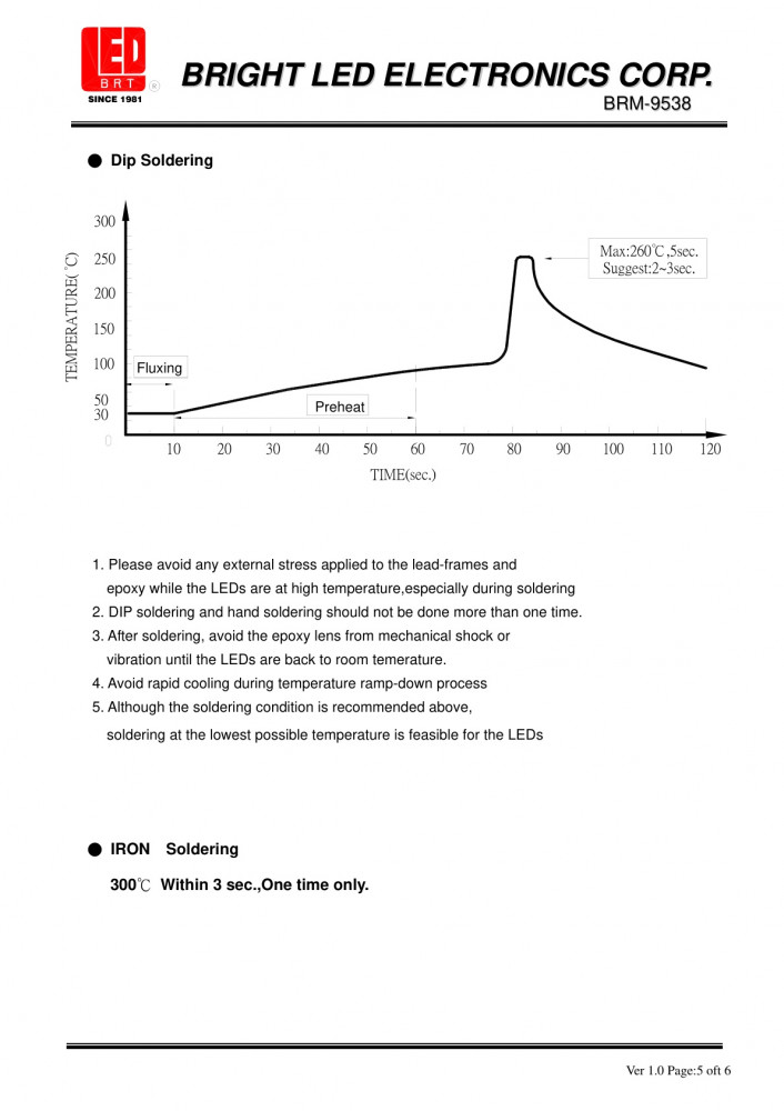 BRM-9538 datasheet page 5