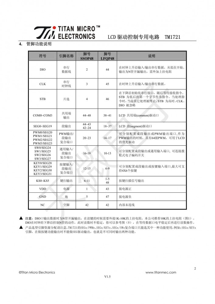TM1721 datasheet page 2