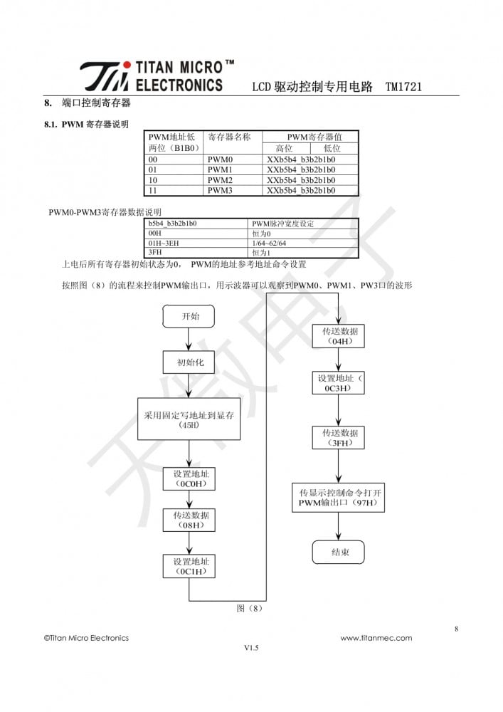 TM1721 datasheet page 8