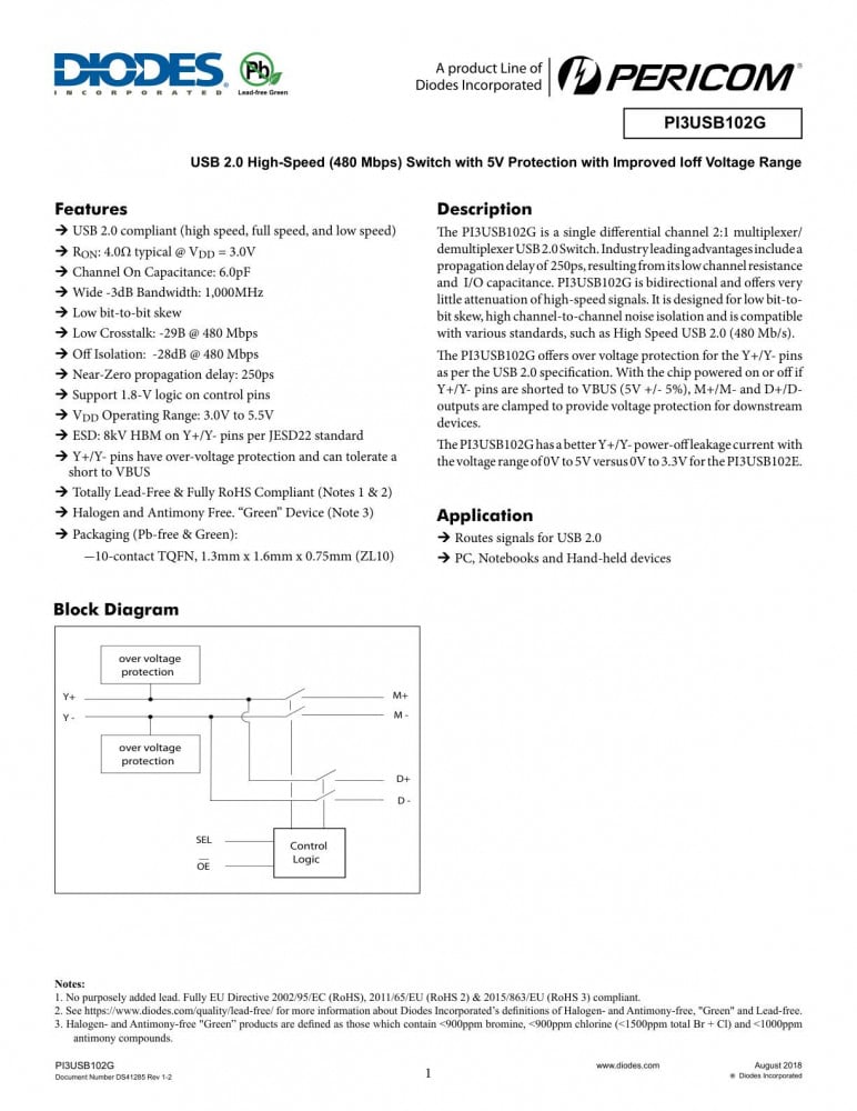 PI3USB102G datasheet page 1
