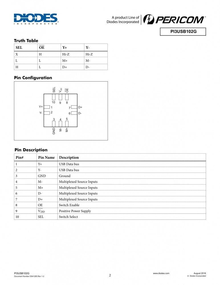 PI3USB102G datasheet page 2