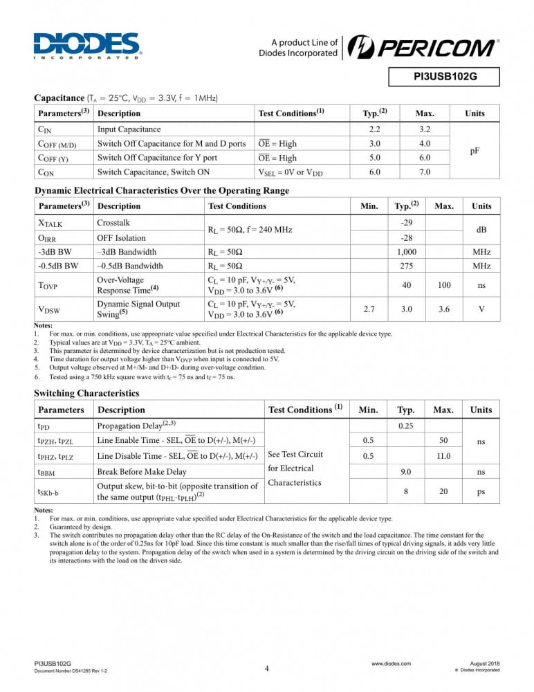 PI3USB102G datasheet page 4
