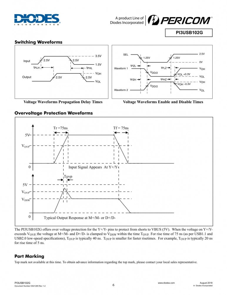 PI3USB102G datasheet page 6