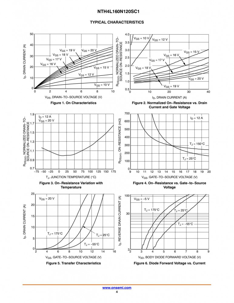 NTH4L160N120SC1 datasheet page 4